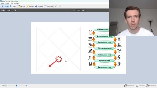 Управитель 7 дома в домах гороскопа. Брак и отношения в натальной карте.