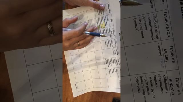 Планирование 1 приоритета 1 неделя "Не спешить и успевать"