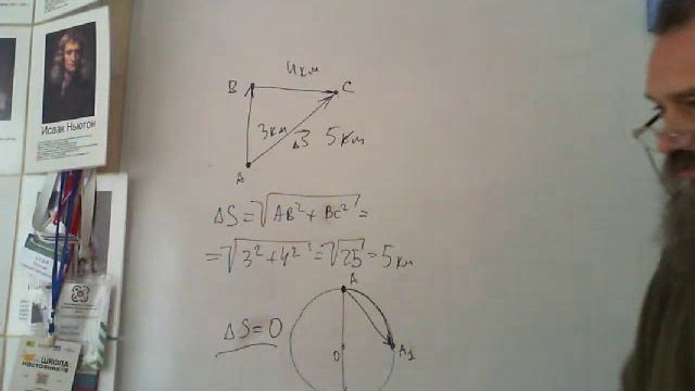 перемещение и уравнение равномерного