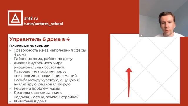 Управитель 6 дома во всех домах гороскопа. Метод разрешения конфликта