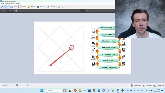 Управитель 10 дома в домах гороскопа. Профессия и карьера в натальной карте.