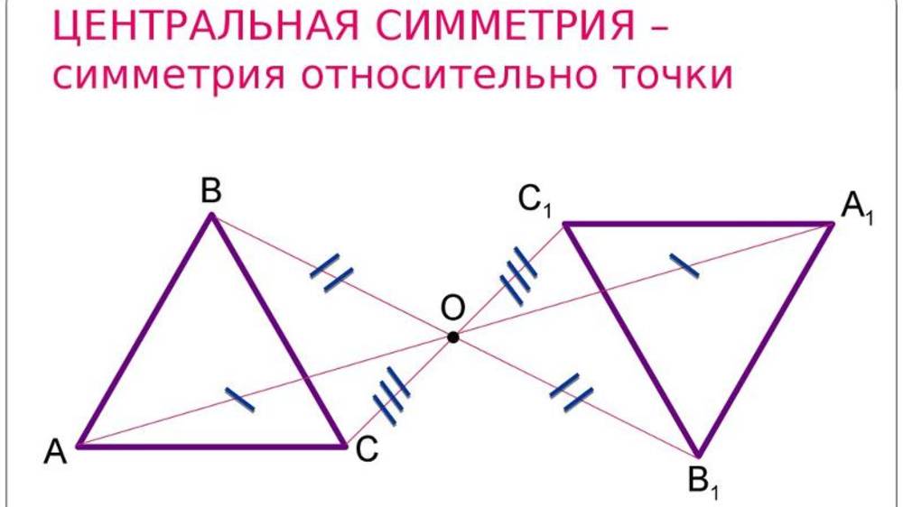 симметрия относительно точки