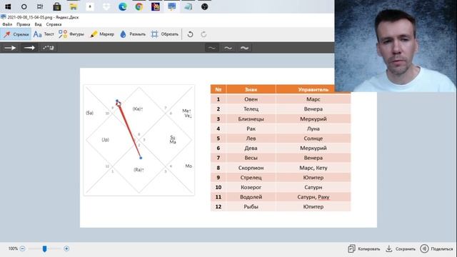 Управитель дома гороскопа. Пустые дома в натальной карте. Планеты в доме и хозяин, трактование.
