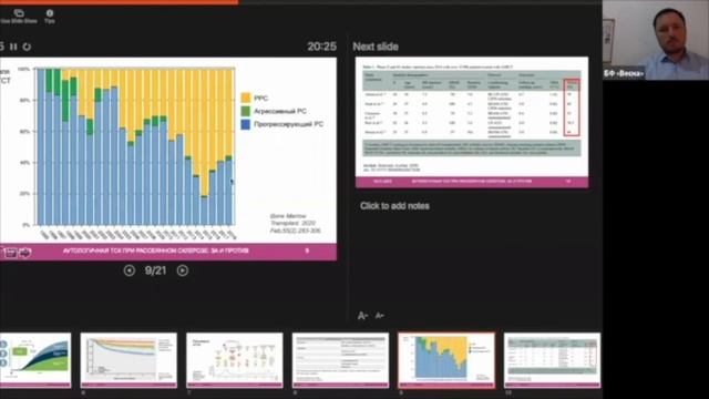 Каким пациентам подходит трансплантация стволовых клеток для лечения рассеянного склероза
