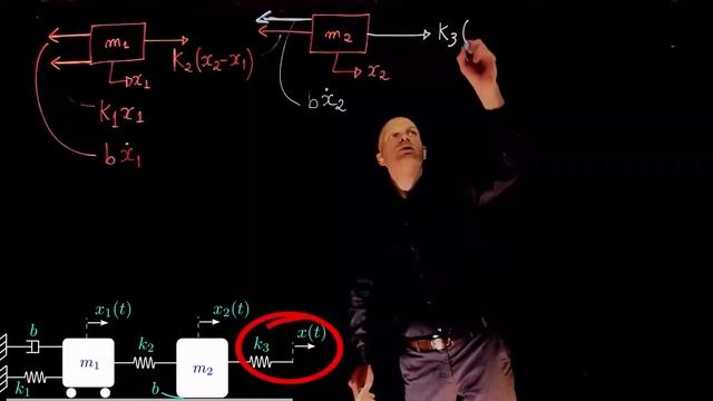 L2E7 - Control Systems, Lecture 2, exercise 7. Modelling a mass spring damper system