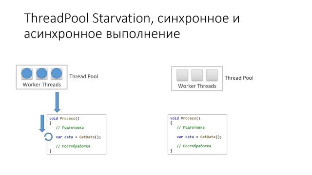 10.01. Introduction to concurrency