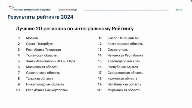 Путину показали рейтинг качества жизни российских регионов