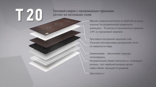 Тепловой мат Т20 с наноалмазным турманием