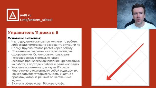 Управитель 11 дома во всех домах гороскопа. Слава, успех и источники доходов.