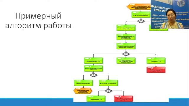 Вебинар №10 10.11.2020 "Семейная конференция"