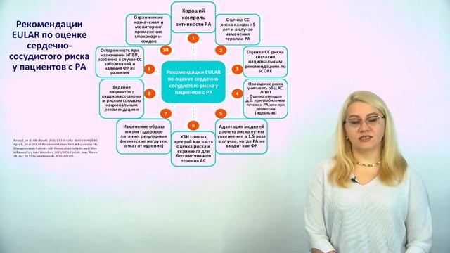 Ревматоидный артрит в вопросах и ответах