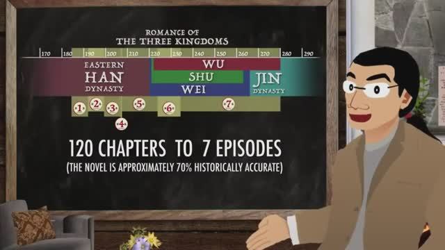 Полная история Романа о Троецарствии (Анимация) (Cool History Bros Rus)