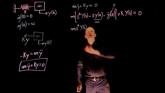 Example_ Finding the time response of mass-spring with Laplace transform and initial conditions