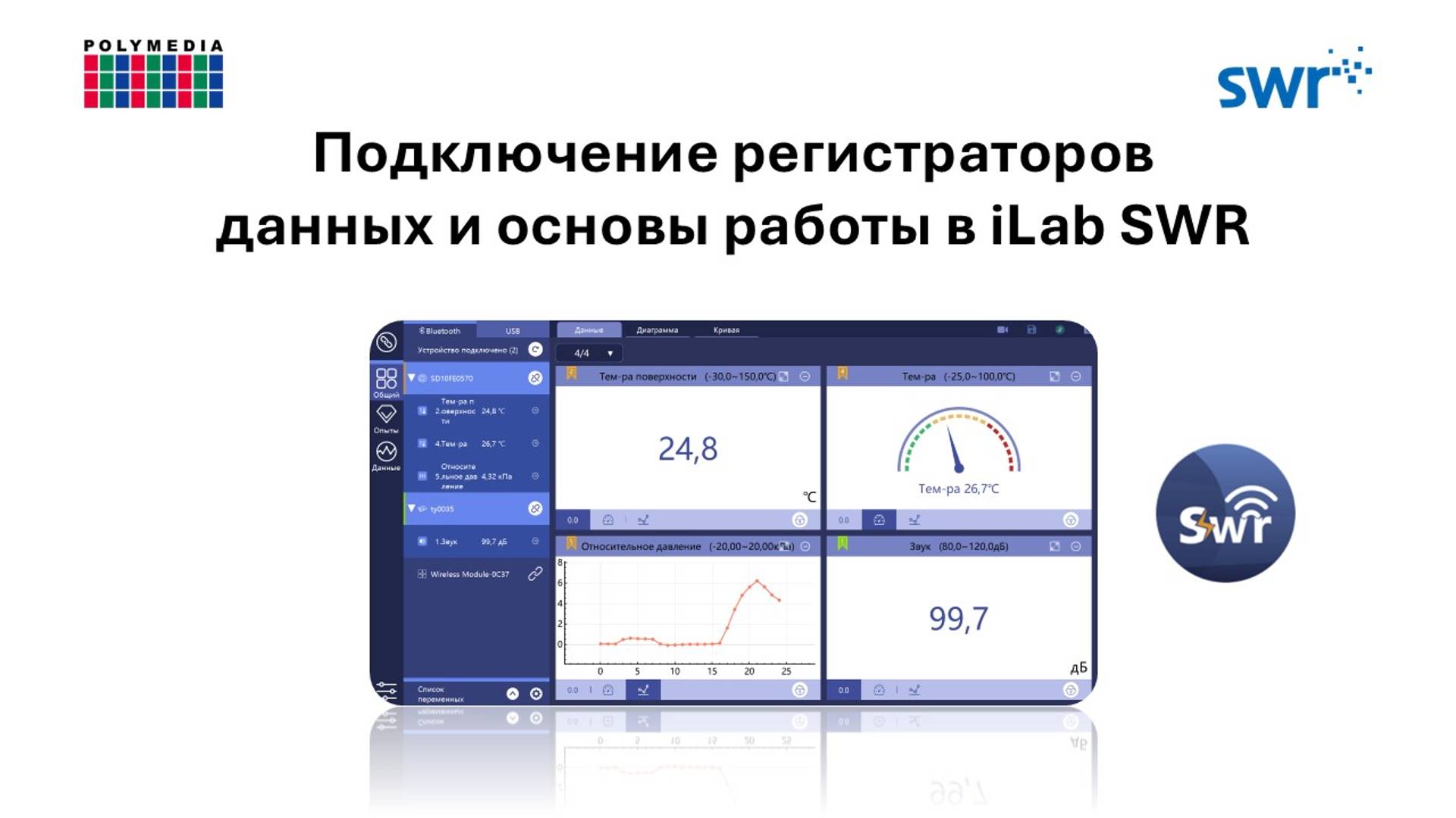 iLab SWR - первые шаги