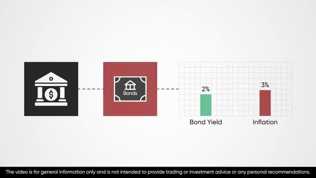 What is Going on with the US Treasury Market