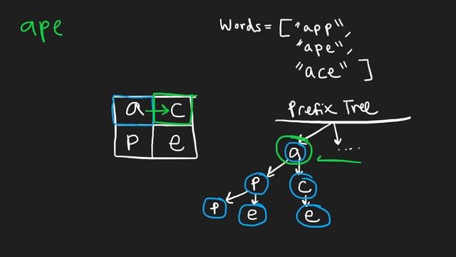 03 - Leetcode 212: Word Search II (RU)