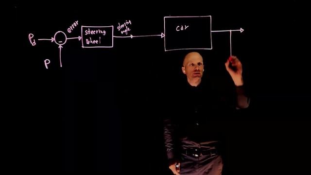 L1E1 - Control Systems, Lecture 1, exercise 1. Introduction to control systems