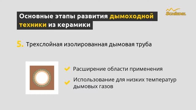 Schiedel Дымоход из керамики