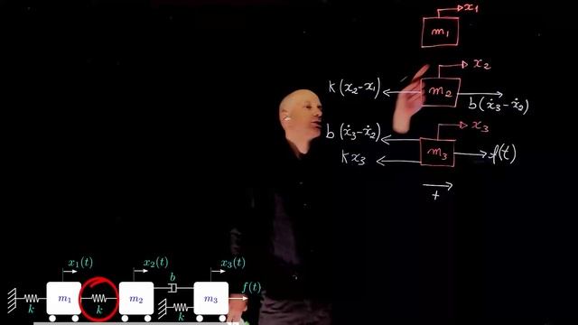 L2E4 - Control Systems, Lecture 2, exercise 4. Modelling a mass spring damper system