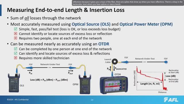 2024 Основы рефлектометрии. Вебинар от AFL