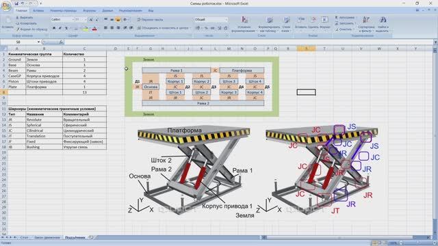 ПМ.2.Принцип работы и кинематическая схема