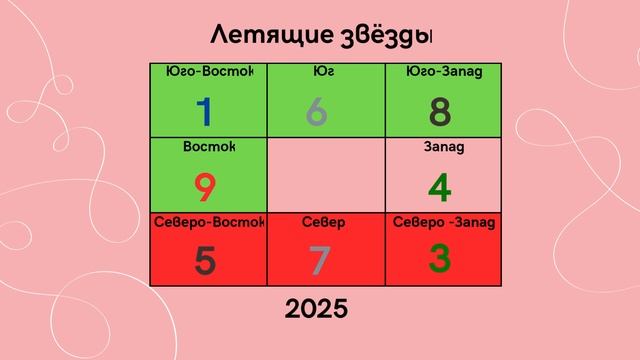 Годовое влияние энергий на жилье 2025