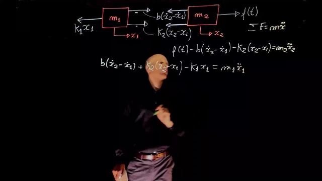 L2E6 - Control Systems, Lecture 2, exercise 6. Modelling a mass spring damper system
