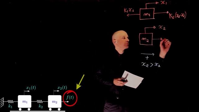 Example 3_ Modelling a mass spring damper system - step by step