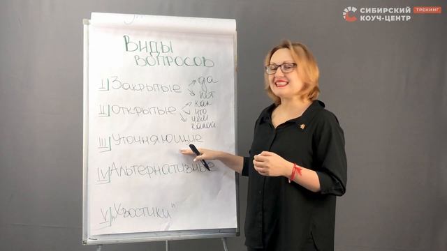 5 основных видов вопросов