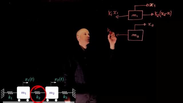 L2E5 - Control Systems, Lecture 2, exercise 5. Modelling a mass spring  system