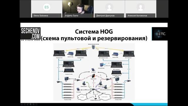 Вебинары ETC Russia. Система Hog в системе ШОУ