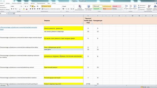 Подбор ключевых фраз под страницы сайта