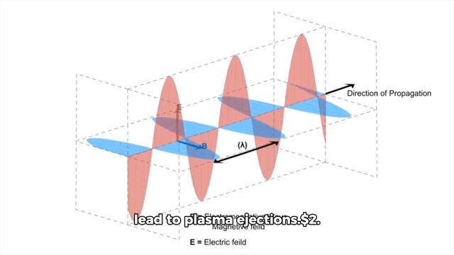 Что такое выброс черной плазмы на солнце
