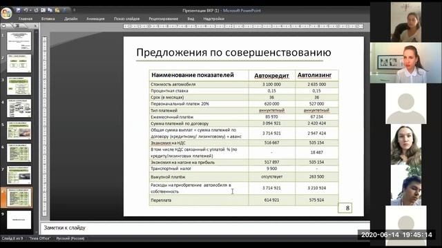 Защита диплома онлайн. Запись защиты. ч3