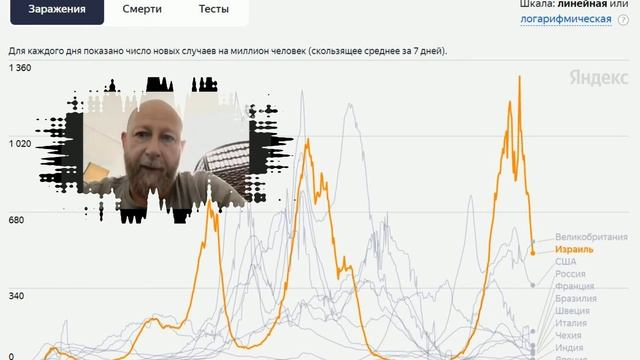 Вирусолог Сергей Буяновер:  Что стоит за просчетом с вакцинацией в Израиле