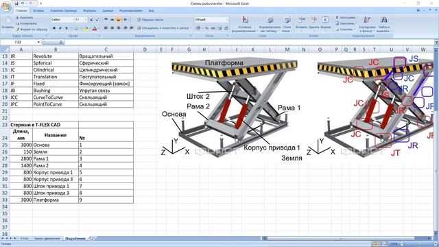 ПМ.4.Построение деталей черновой плоской стержневой модели