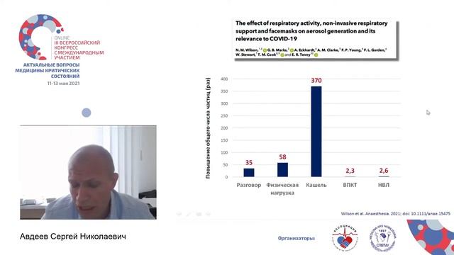 НИВ при ОДН Авдеев С.Н