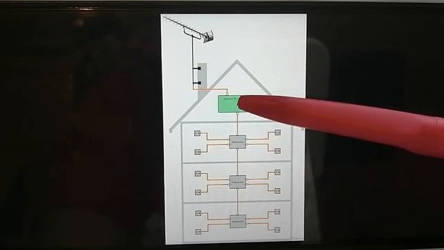 4-4 Общедомовые антенны и усилители