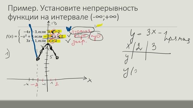 Непрерывность функции. Решение примера