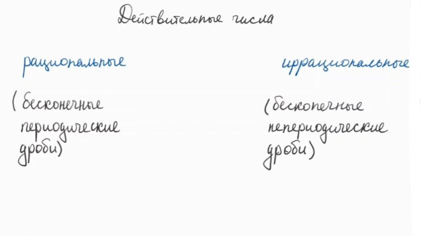 Основные свойства действительных чисел