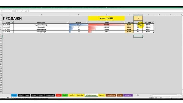 Отчеты о работе магазина