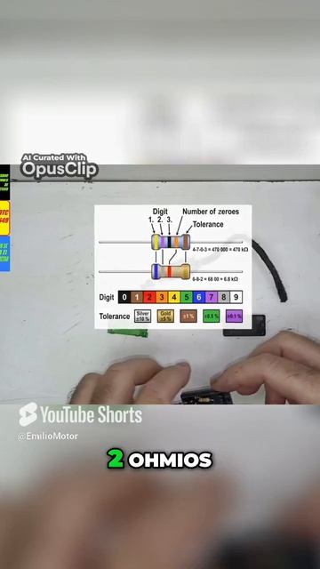 Как LEER Сопротивление подушки безопасности: Цветной код (2,2 Ом)