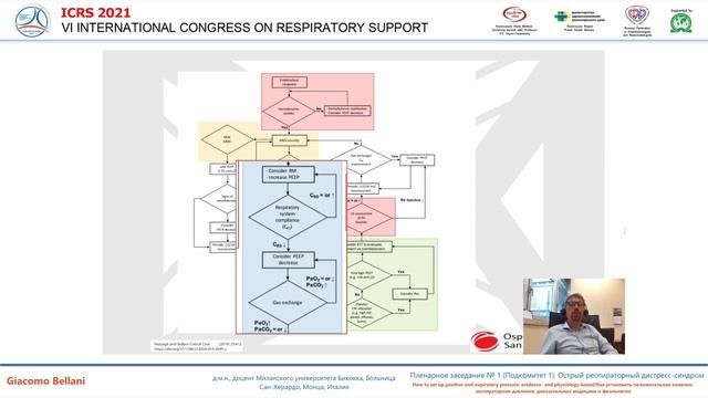 Как подобрать ПДКВ Giacomo Bellani 2021