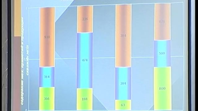 2003 12  Мегион МНГ НТТМ 2024 отборочный тур