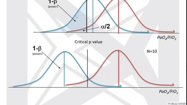 Sample size calculation A balance between power and feasibility Giacomo Bellani