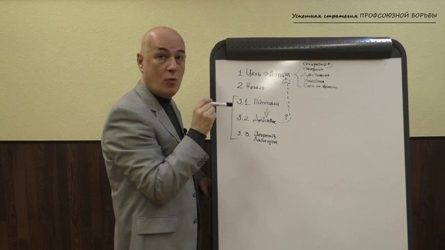 факультатив. Профсоюз, практическое пособие с тов. Бобиновым. 10. Успешная стратегия борьбы