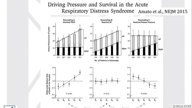 The ABC of ARDS treatment The basic, case based principles Giacomo Bellani 2018