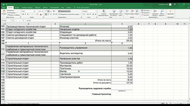 Штатное расписание