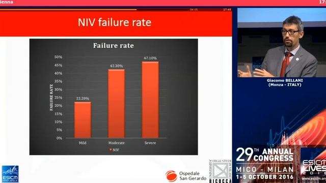 NIV of patients with ARDS Insights from the LUNG SAFE Study Giacomo Bellani 2016