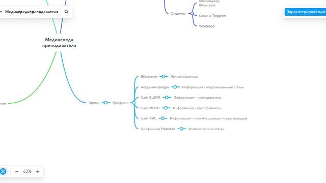 Обучающие видео: ментальная карта "Анализ медиаполя"